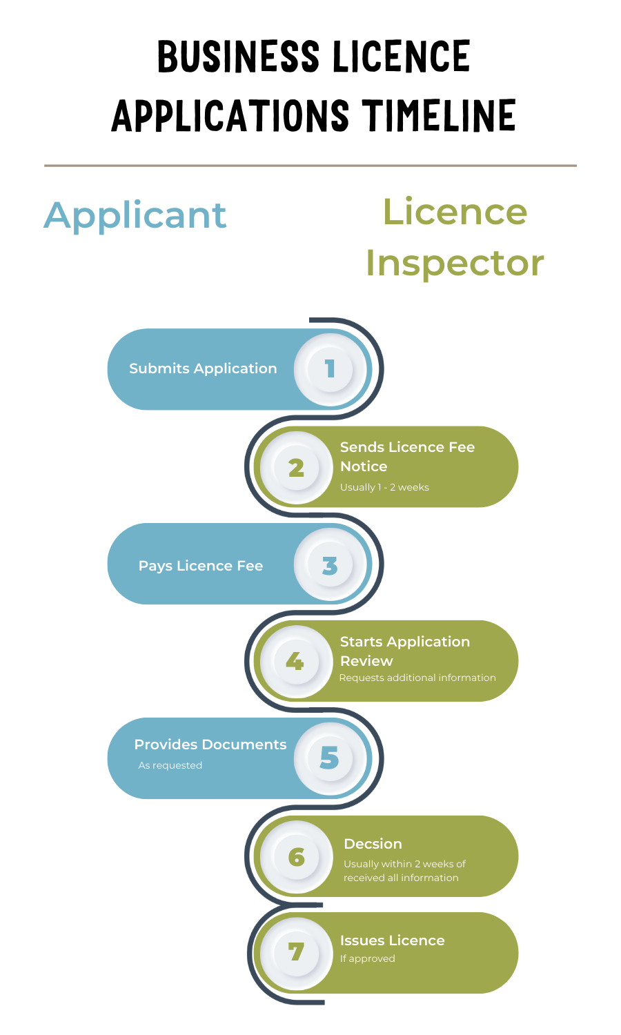 Apply for a Business Licence - Bowen Island Municipality