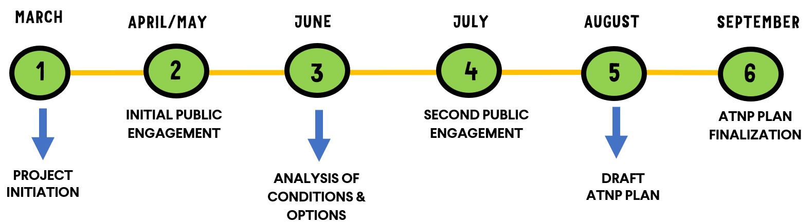 Active Transportation Network Plan - Bowen Island Municipality
