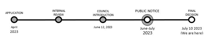 TUP 2023 0066 for 511 Sunset Road - Bowen Island Municipality